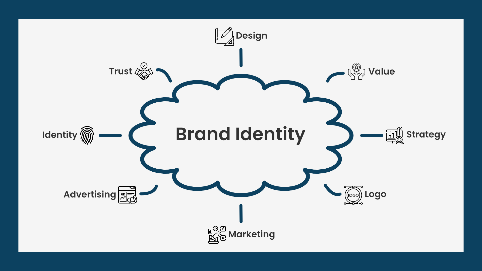 What is a Brand Identity and Why Does It Matter? - Calitz Global (PTY) Ltd